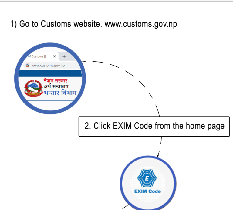 EXIM Code Registration and Renewal Process in Nepal - Corporate Lawyer ...